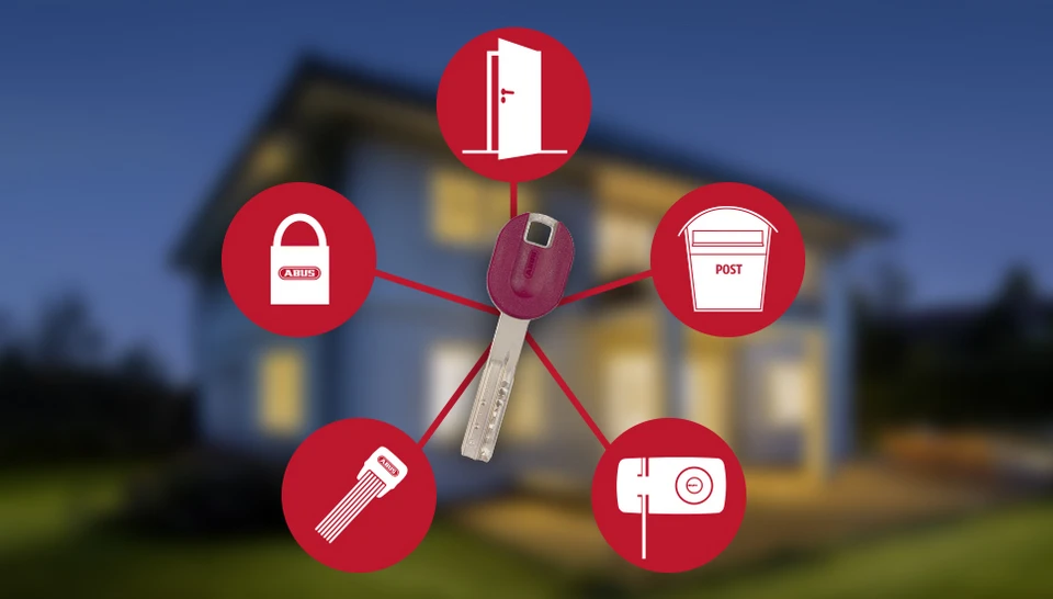 Keyed alike cylinders & key systems explained | ABUS